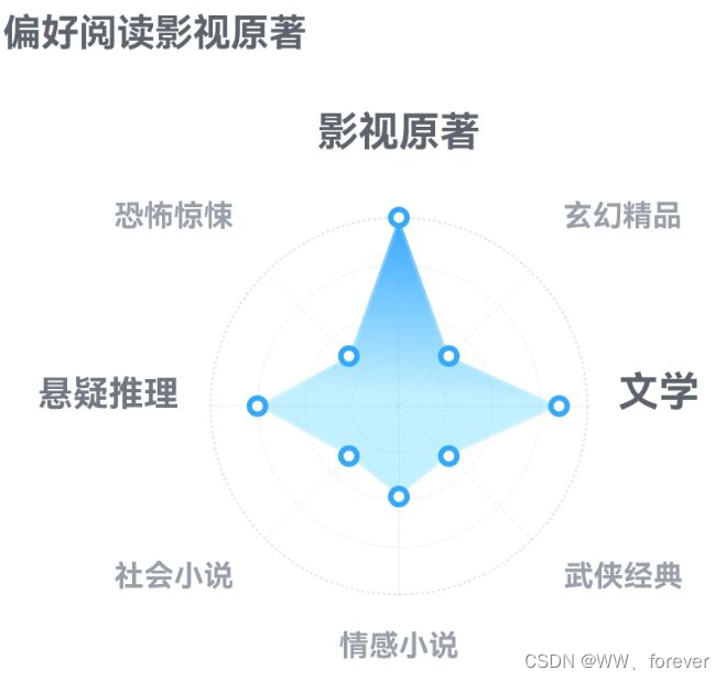 【MATLAB基础绘图第1棒】绘制雷达图/蜘蛛图/星图_matlab雷达图-CSDN博客