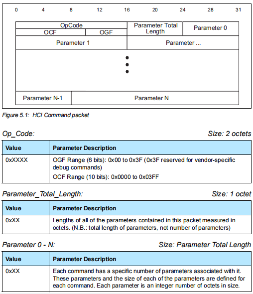 BLE DTM by HCI_hci raw data-CSDN博客