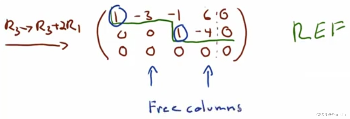 线性代数基础和英文表述【02】:矩阵的表述和初等行变换【第4-9】Matrix Notation & Row Operations REF,RREF_ref和rref-CSDN博客