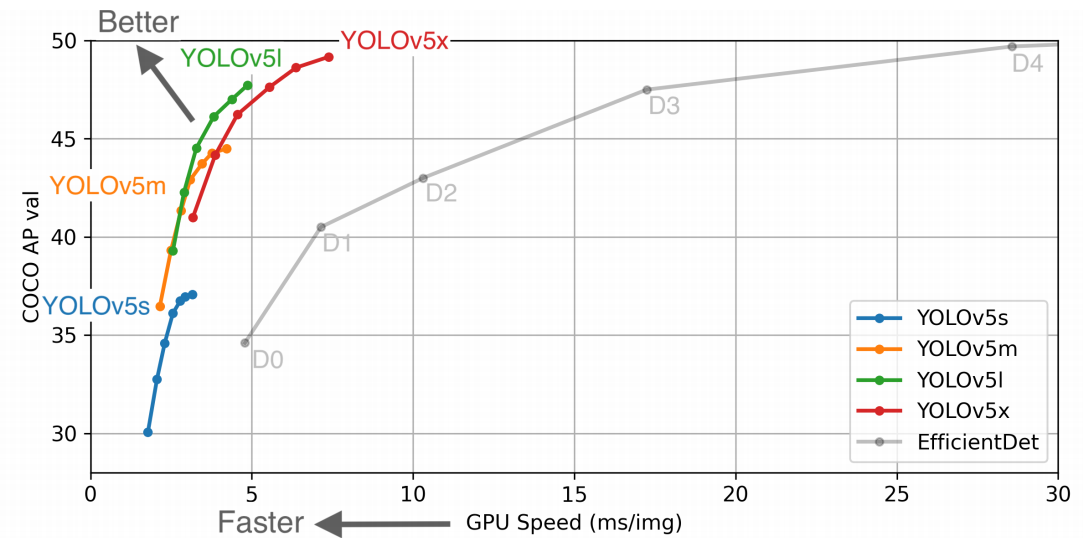 Jetson Nano 部署(1)：YOLOv5 目标检测实战介绍_jetsonnano yolov5目标检测、-CSDN博客