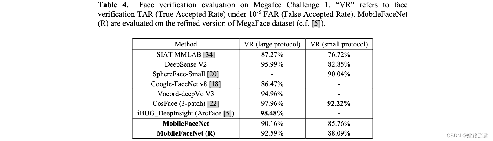 【人脸识别轻量级模型】mobilefacenet:适用于人脸识别的轻量级网络模型(文末附pytorch代码)mobilefacenet人脸匹配 Csdn博客