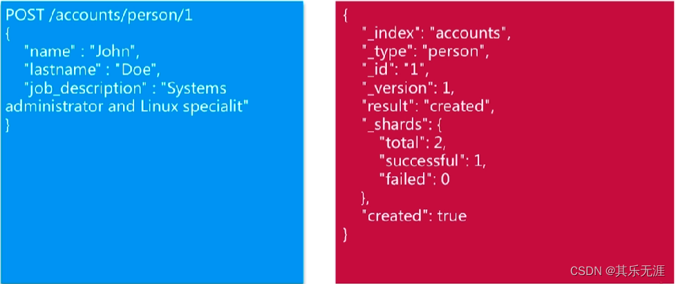 Elastic Stack从入门到实践（一） Elastic Stack入门（1） Elasticsearch与kibana入门elasticsearch 19200 Csdn博客