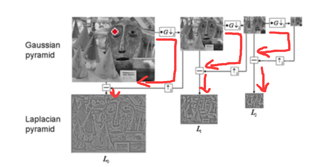 NSCT 保姆级教程—NSCT工具箱免费下载_非下采样金字塔-CSDN博客