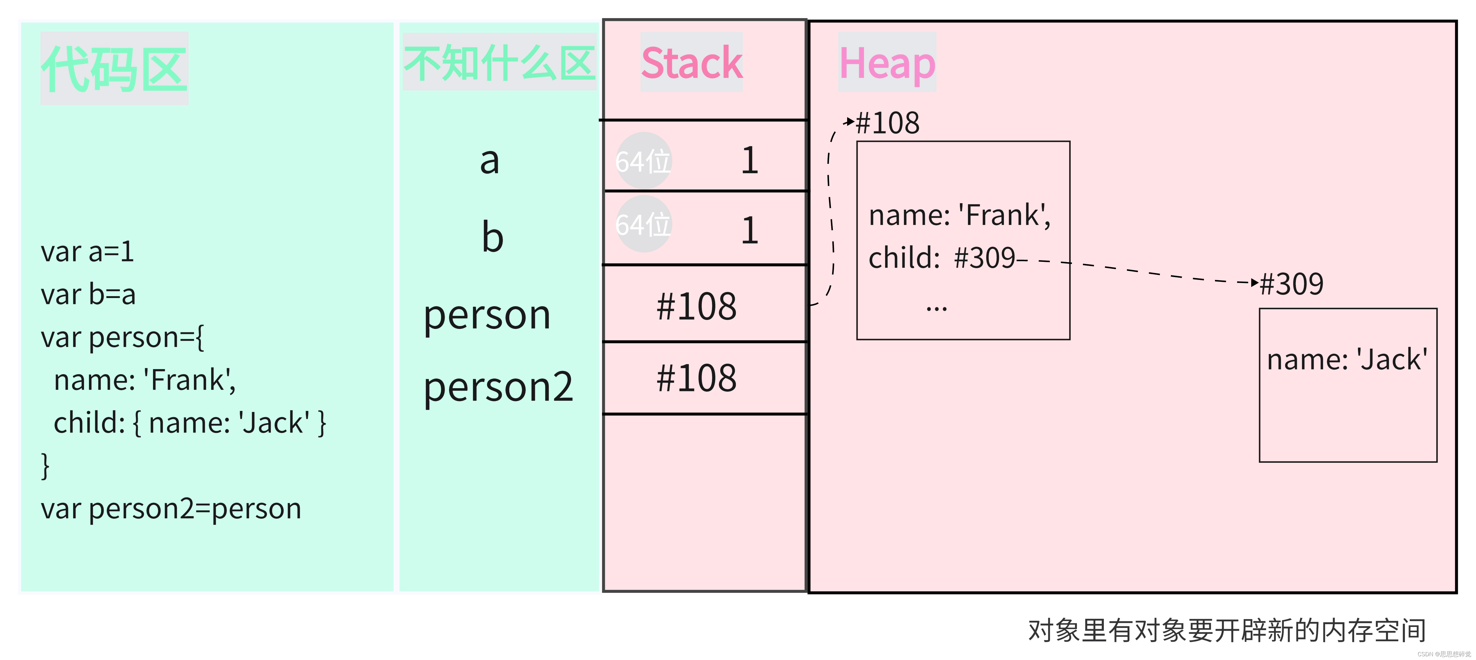 js引擎&内存图_js 内存 graph view-CSDN博客