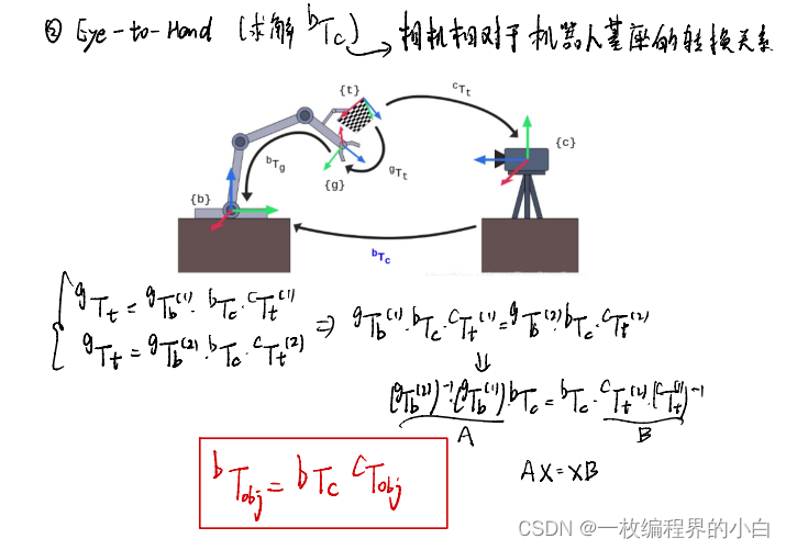 将欧拉角转换为旋转矩阵（手眼标定）python版本python 欧拉角转旋转矩阵 Csdn博客