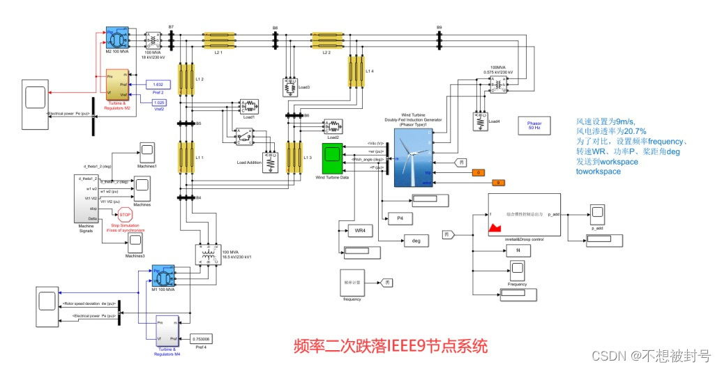 Matlab/simulink 双馈风机调频，频率二次跌落，ieee9节点系统，三机九节点。_ieee3机9节点系统图-CSDN博客