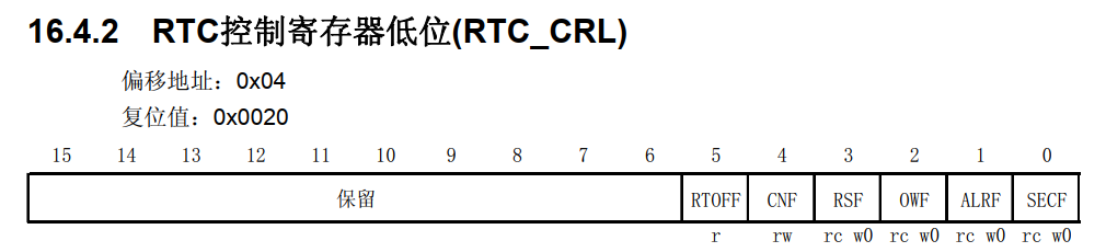 RTC配置_电源接口时钟使能-CSDN博客