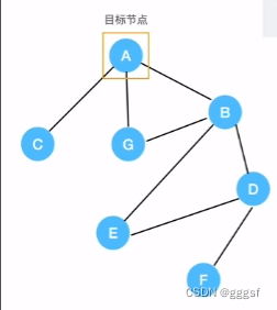 GraphSAGE 原理详解-CSDN博客