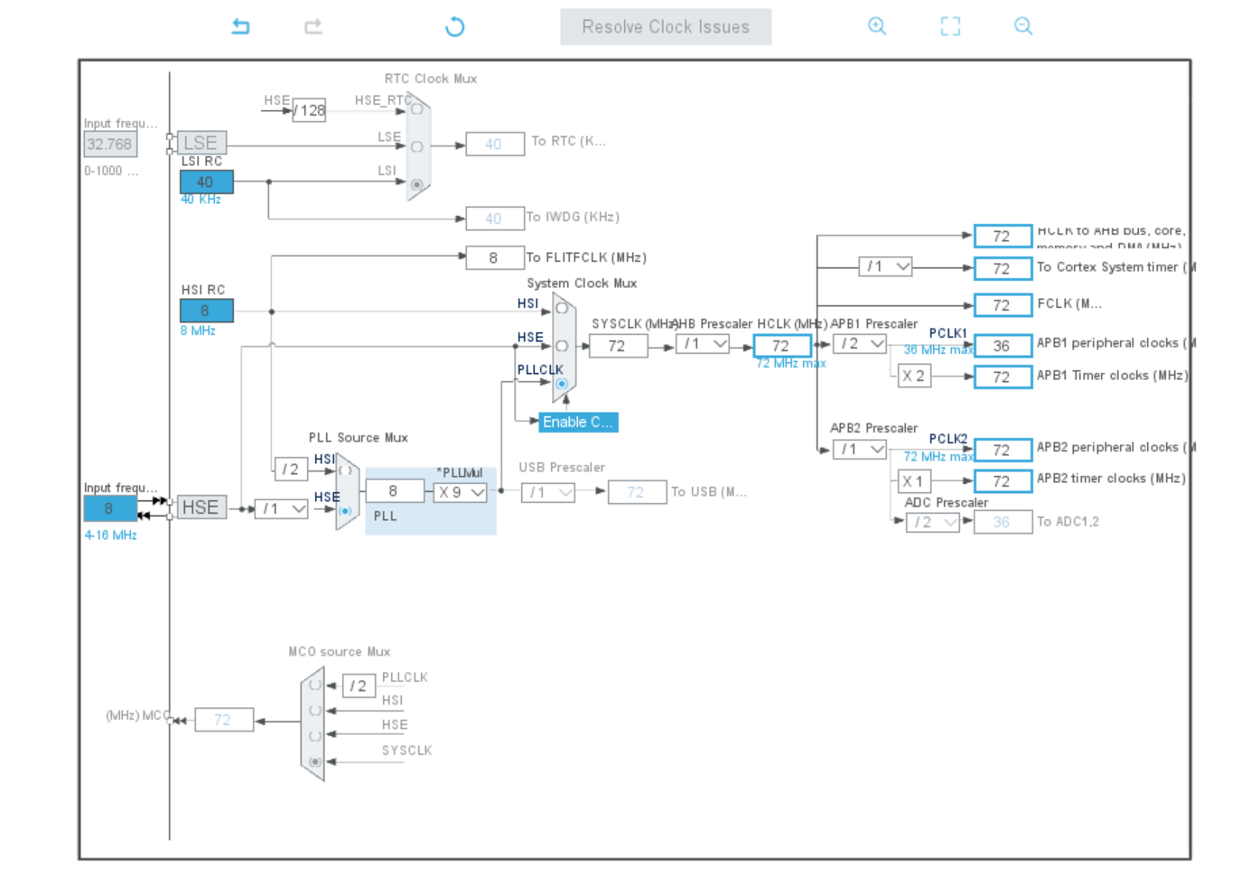 第三节：时钟与GPIO（黄老师）_gpio时钟-CSDN博客