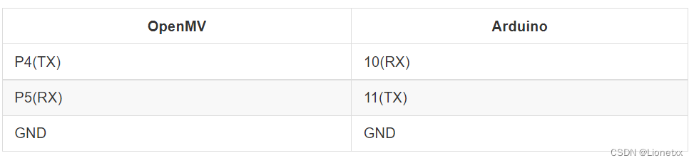 OpenMV：24串口接受数据_openmv怎么接受另一个openmv的信息-CSDN博客
