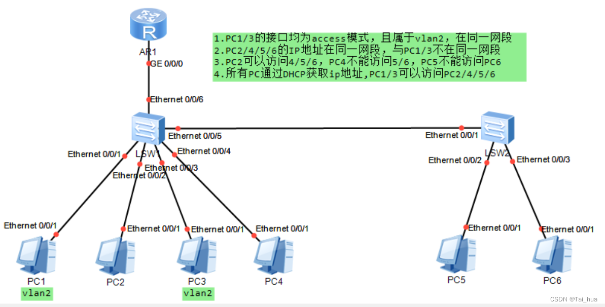 HCIP——VLAN实验-CSDN博客
