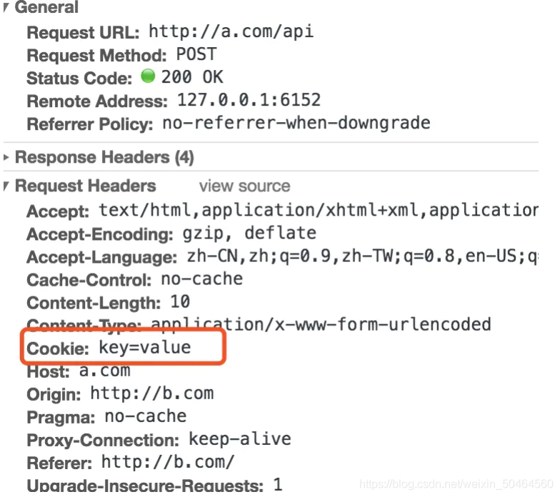 CSRF(跨站请求伪造)与Cookie的SameSite属性(跨站请求伪造已死)_nginx samesite=strict-CSDN博客