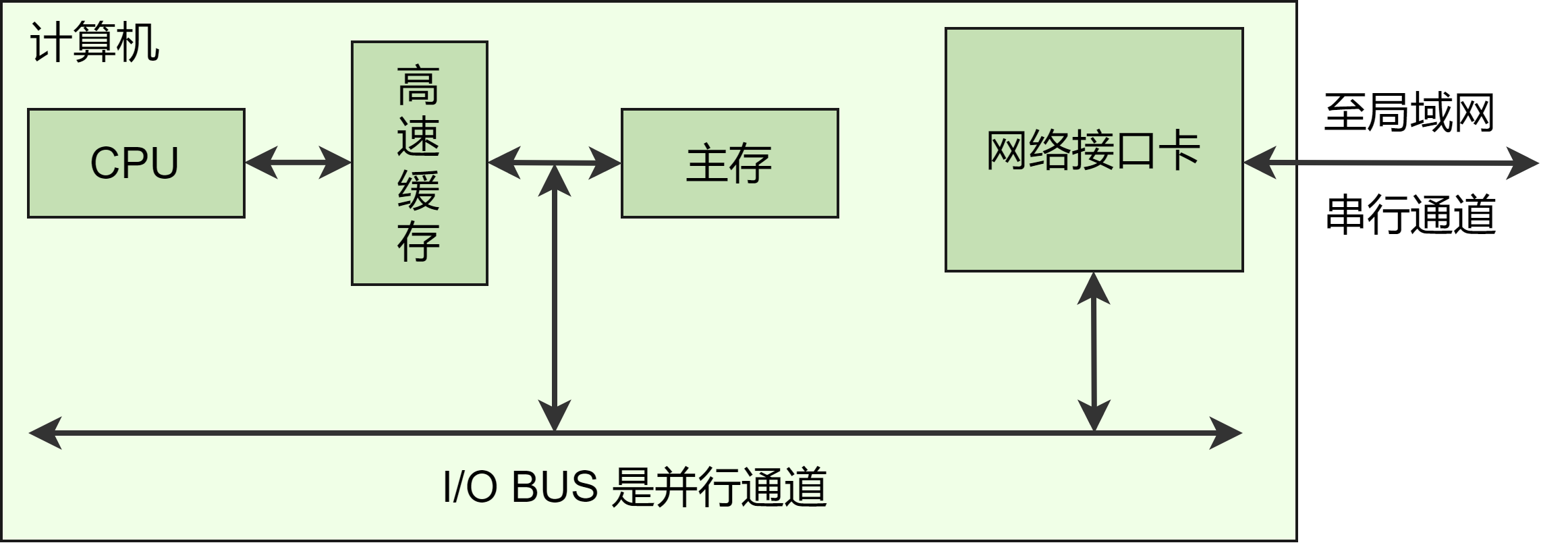 DJ5-4 局域网 LAN、局域网体系结构_描述lan的体系结构-CSDN博客
