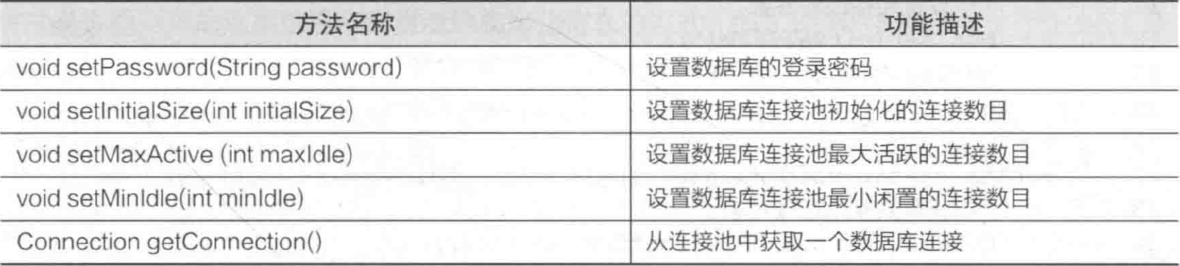 Servlet笔记八（数据库连接池与DBUtils工具）_据库连接池与db itunes-CSDN博客