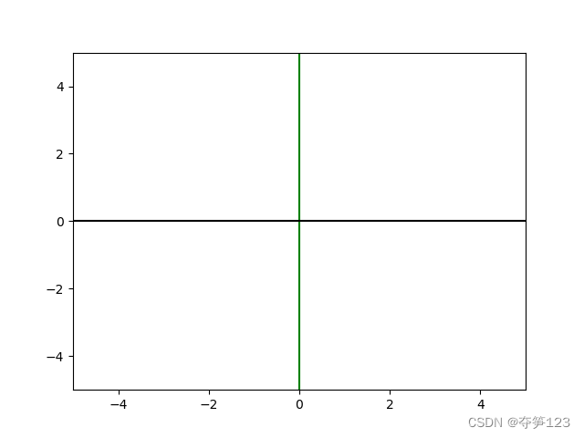 matplotlib绘制一条竖直线或水平线_matplotlib画一条直线-CSDN博客