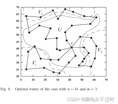 颜色旅行商问题_ctsp-CSDN博客
