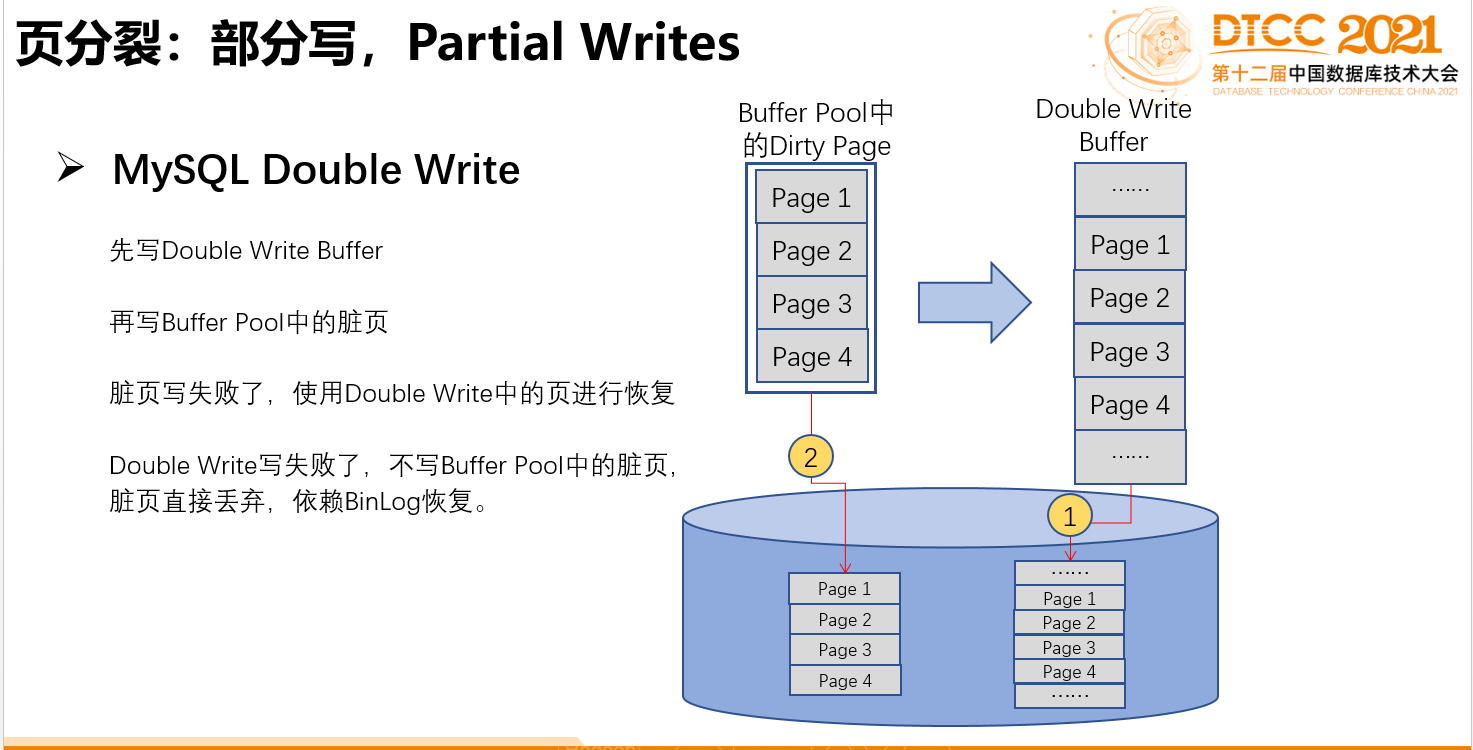 pg 崩溃恢复篇（一）—— WAL的作用与全页写机制_pg wal reader-CSDN博客