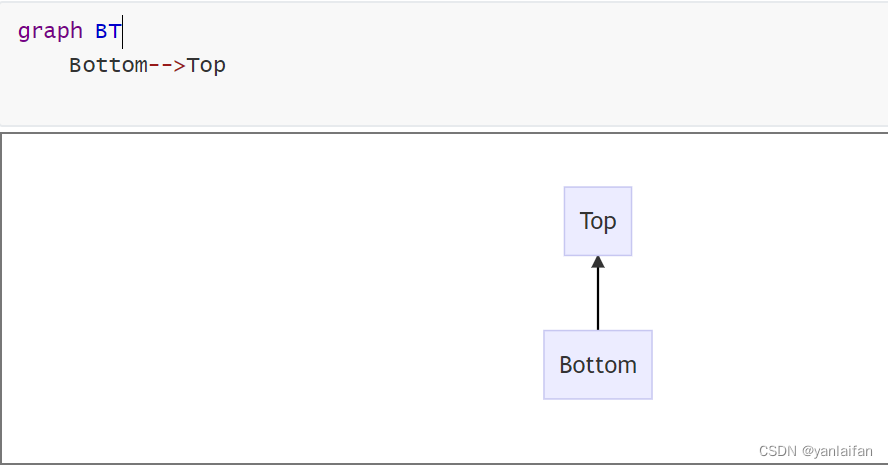 Mermaid---Text-based diagram tool_mermaid comment-CSDN博客
