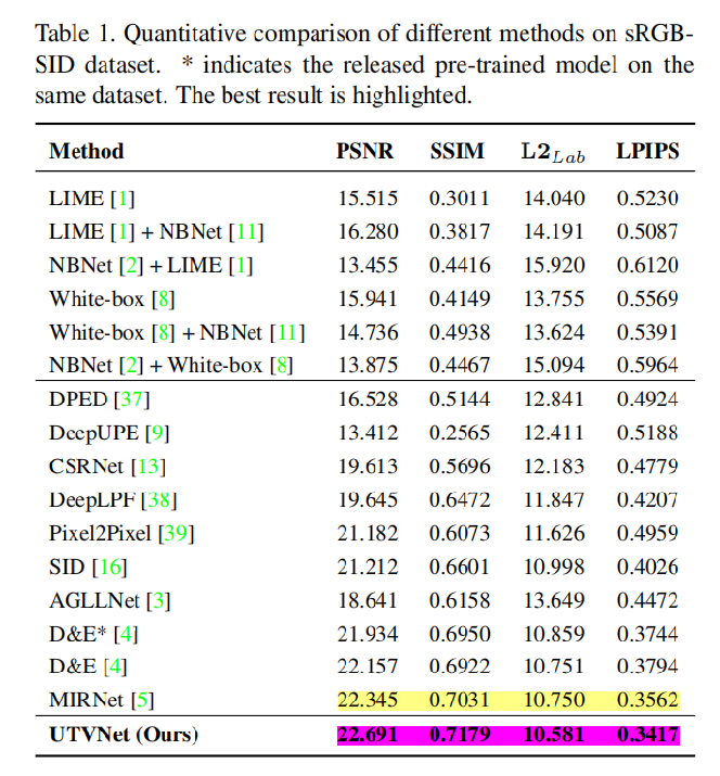 《Adaptive Unfolding Total Variation Network for Low-Light Image Enhancement》2021ICCV 弱光增强-CSDN博客