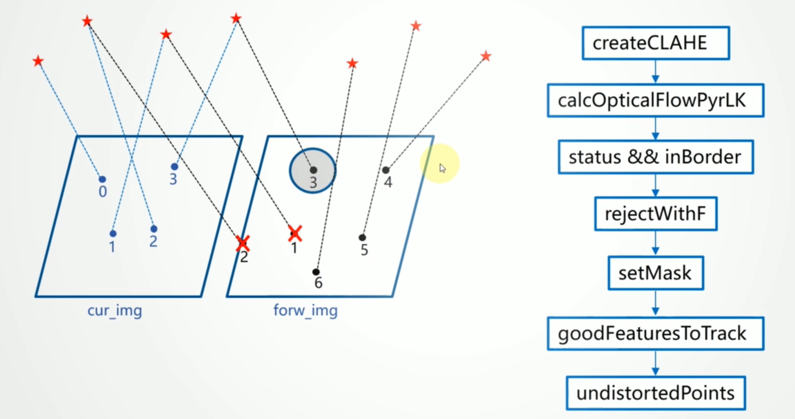 《VINS-mono框架入门及代码解析》笔记1：前端与特征点管理_vins-mono map-CSDN博客