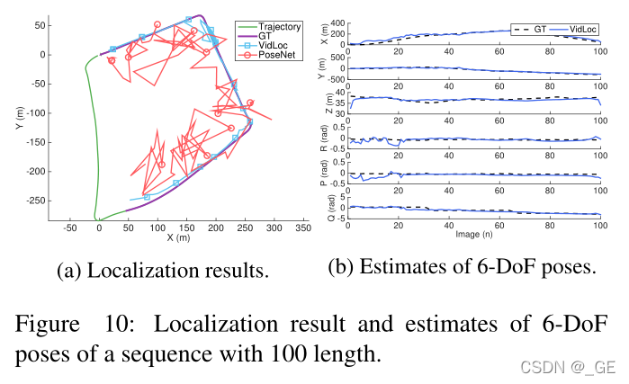VidLoc：A Deep Spatio-Temporal Model for 6-DoF Video-Clip Relocalization用于6-DoF视频片段重新定位的深度时空模型 ...