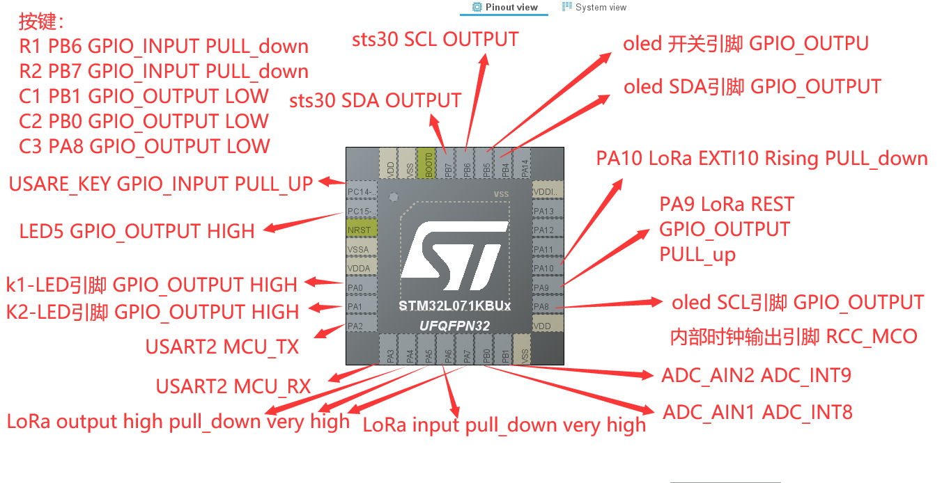 0 -【STM32L0】开发板编程总结_stm32l0xx 编程手持-CSDN博客