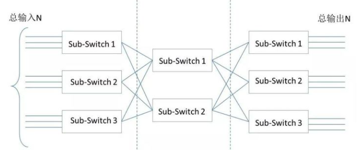 叶脊网络架构（Spine-Leaf）-CSDN博客