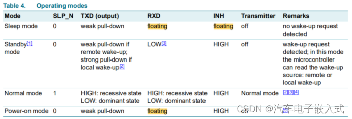 【Lin通信】LinTrcv模块概念介绍_tja1021-CSDN博客