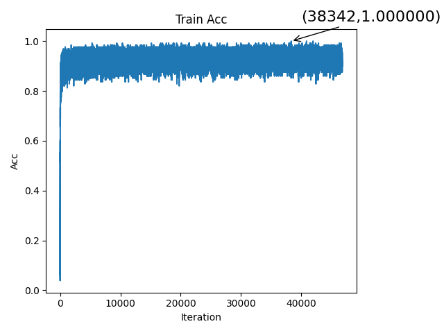 【Spikingjelly】SNN框架教程的代码解读_4-CSDN博客