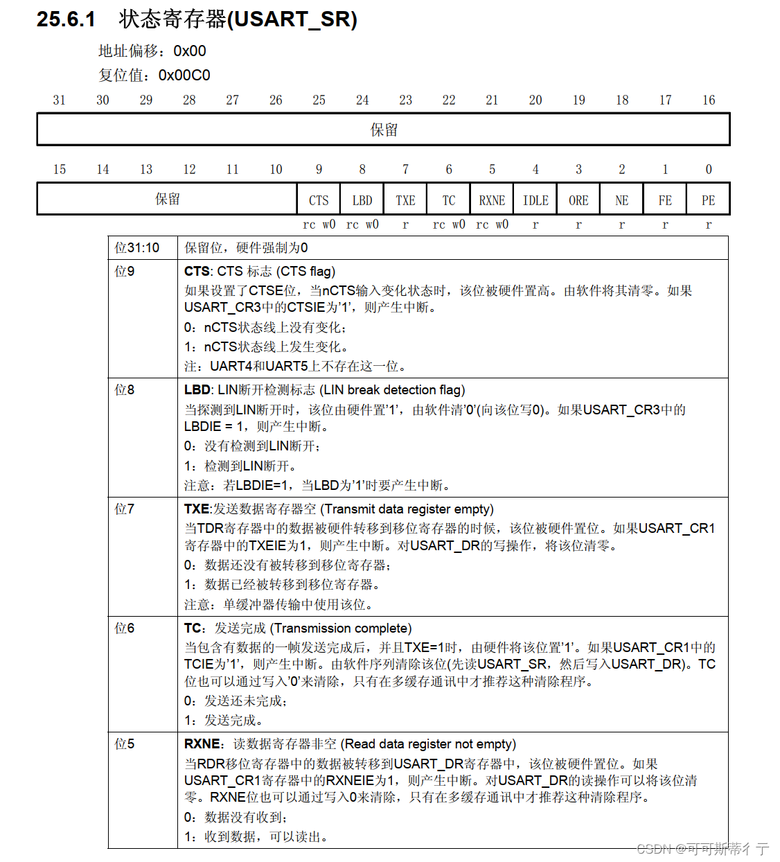 Stm32串口寄存器usartsr中的tc标志位sr寄存器tc自动置0 Csdn博客