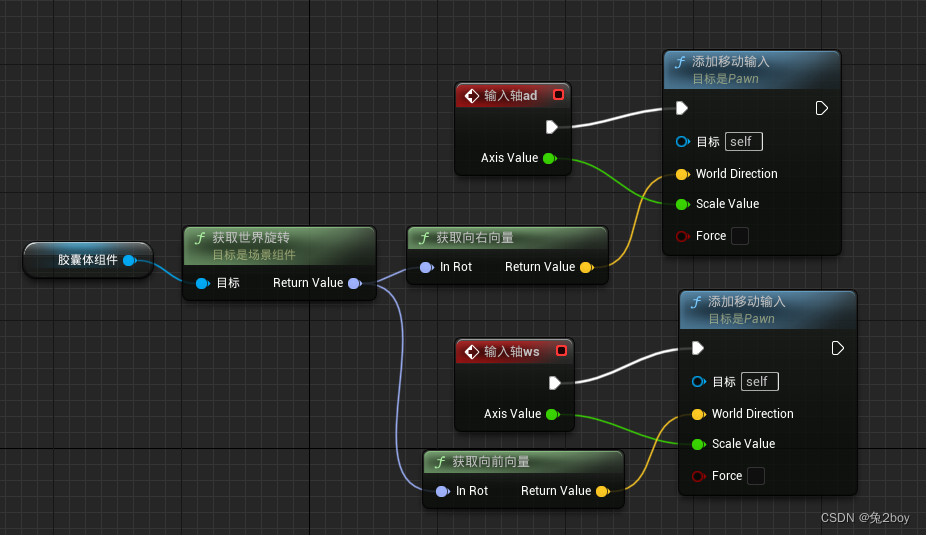 UE5 FPS 基础移动_ue5开发 fps-CSDN博客