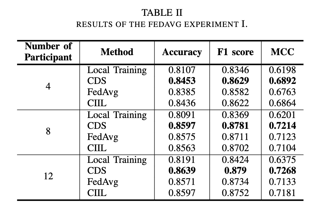 论文阅读 - Domain-Aware Federated Social Bot Detection with Multi-Relational Graph Neural Networks ...