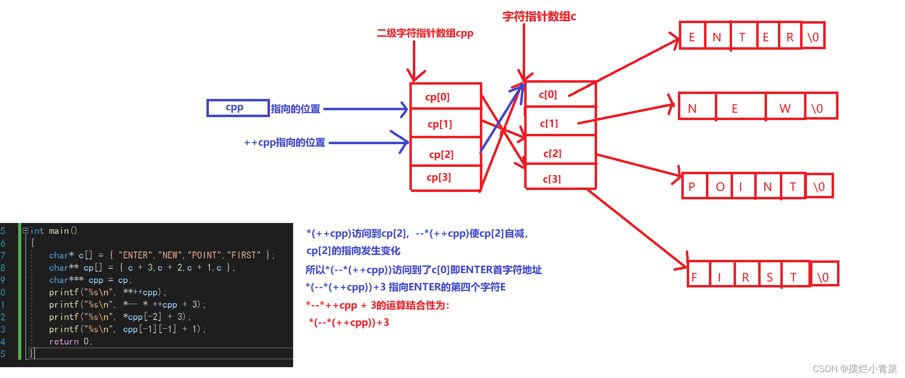 学习笔记2：指针经典代码阅读练习_指针程序阅读题-CSDN博客