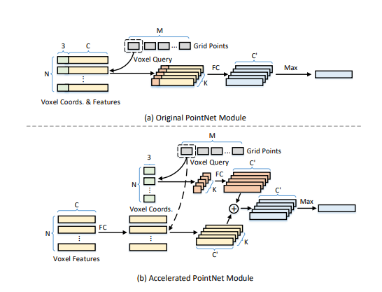 Voxel-RCNN：基于体素化的高效率3D目标检测算法_voxelrcnn-CSDN博客