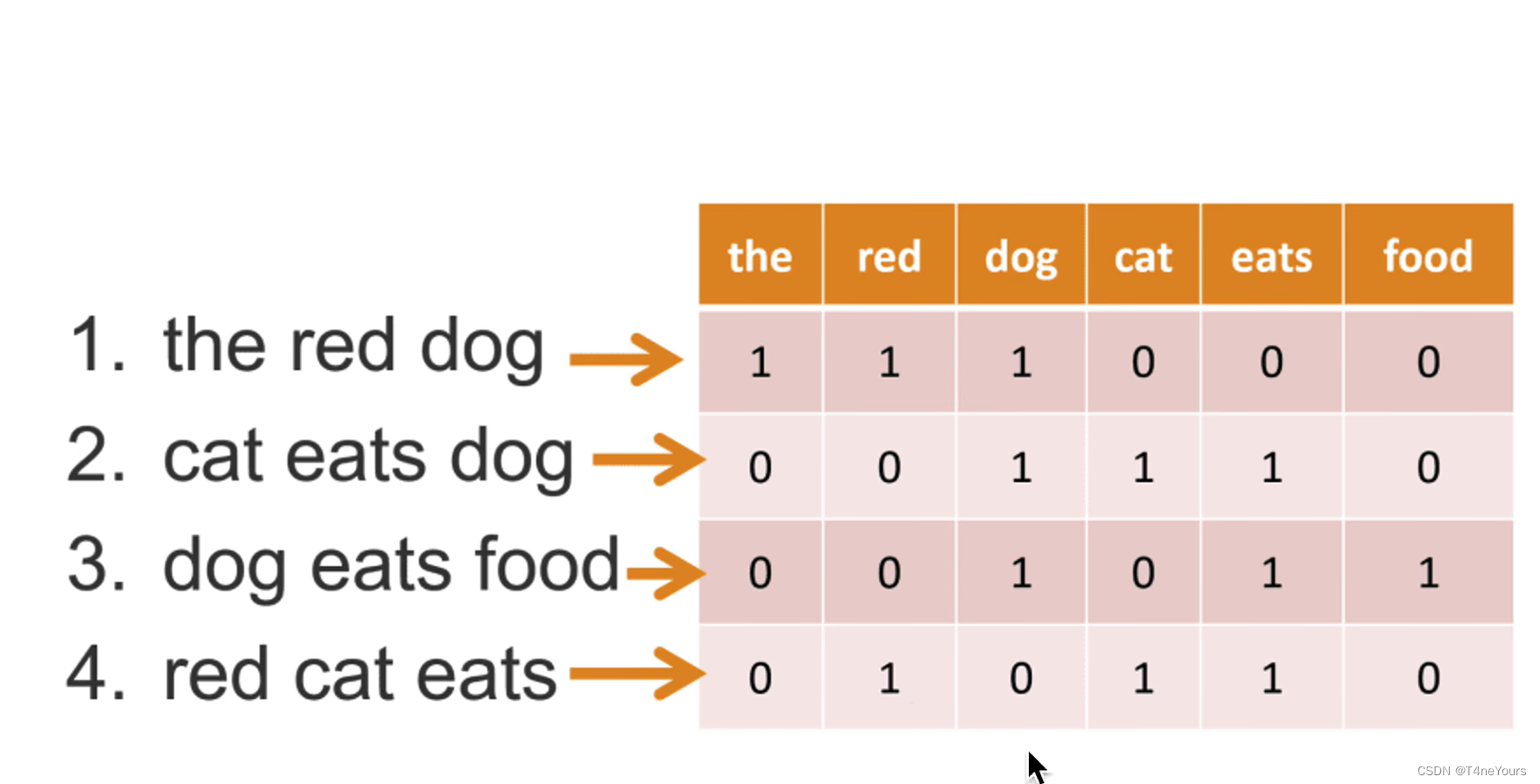可解释机器学习 Task06 -LIME可解释性分析-CSDN博客