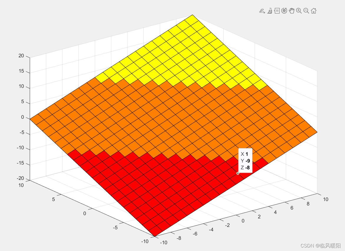 MATLAB 绘制三阶多种颜色图组合的Colorcube_matlab多层 三维色阶图-CSDN博客