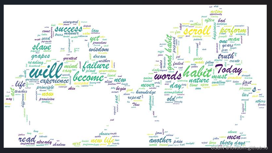 WordCloud-快速安装与应用_安装wordcloud怎么引用国内镜像源地址-CSDN博客