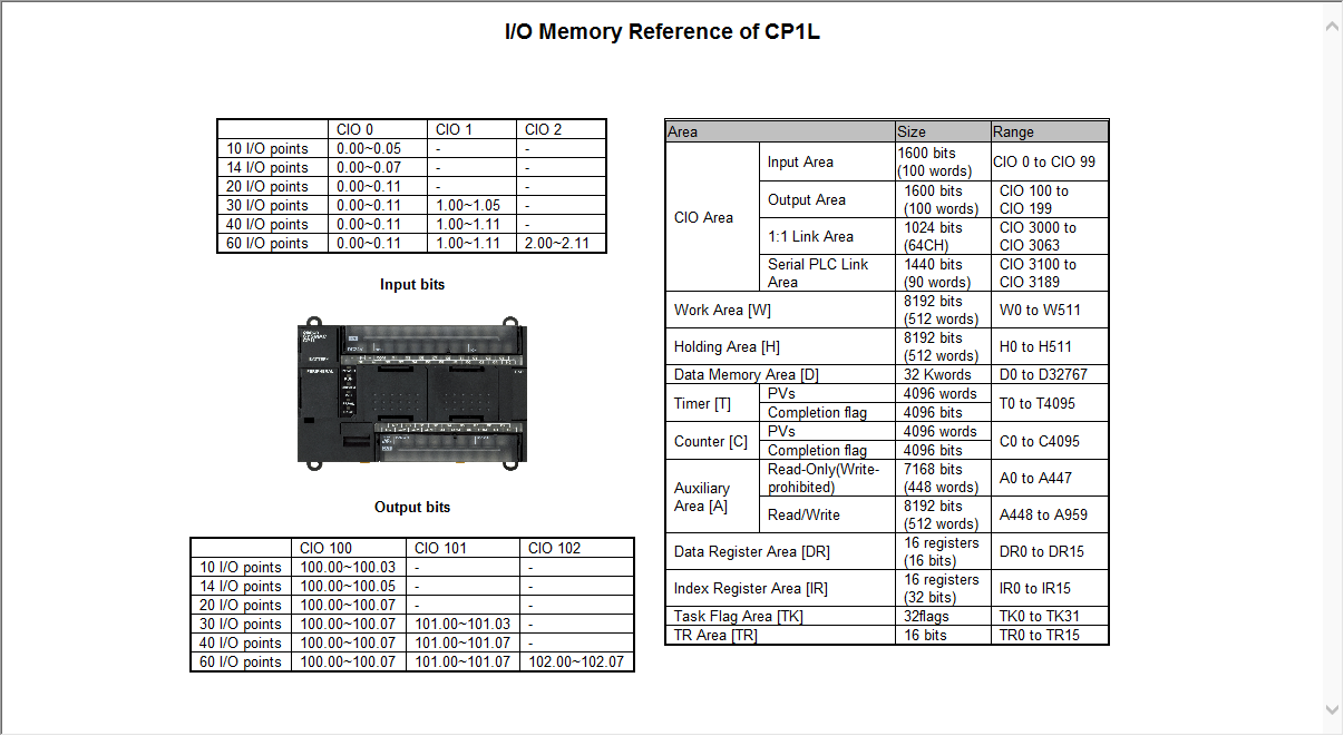 【IIOT】欧姆龙PLC数采之CP系列_cp1e与cp2e性能谁强-CSDN博客