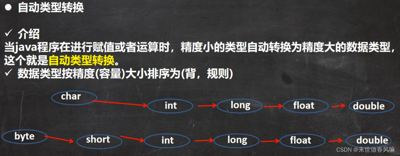 （一）jdk、转义字符、数据类型java 转义符吧 1155