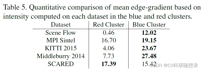 论文阅读《Revisiting Stereo Depth Estimation From a Sequence-to-Sequence Perspective with ...