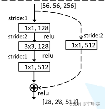 第3周学习：ResNet+ResNeXt_resnet152与resnet101哪个好-CSDN博客