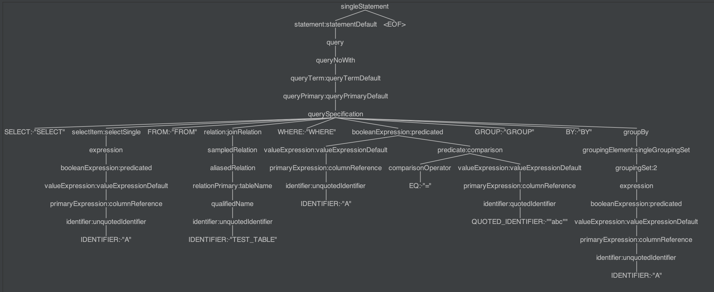 Presto源码解析—从SQL到AST抽象语法树_sql转ast 在线-CSDN博客