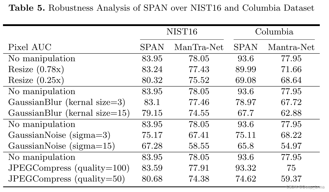 【论文笔记】span Spatial Pyramid Attention Network For Image Manipulation Localization Csdn博客