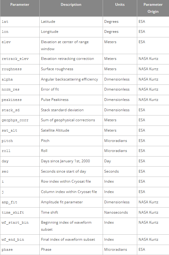 CryoSat-2数据下载_cryosat-2数据如何下载-CSDN博客