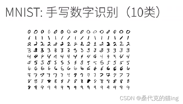 softmax回归原理及从零开始实现+简洁实现_net = nn.sequential(nn.flatten(), nn.linear(784, 1-CSDN博客