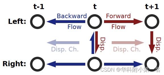 【论文简述及翻译】A Large Dataset to Train Convolutional Networks for Disparity ...