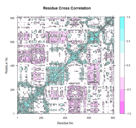 Bio3D的教程-CSDN博客