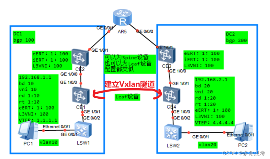 端到端Vxlan方式使DCI互访实验配置_vxlan dci-CSDN博客