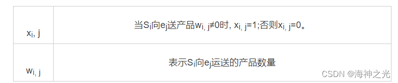 【VRP问题】基于matlab遗传算法求解受灾期间的多中心车辆路径规划问题【含Matlab源码 2353期】_vrp 路径规划-CSDN博客