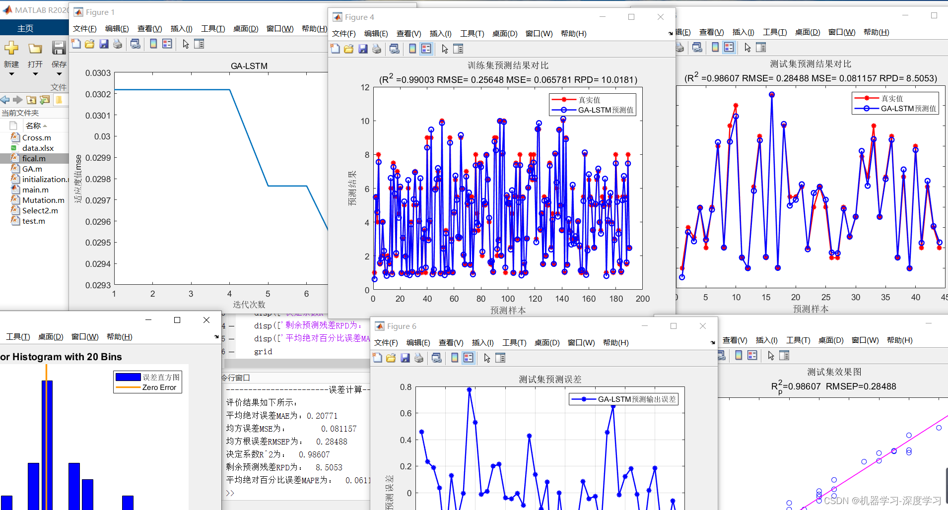 遗传算法ga优化长短期记忆网络的数据回归预测，ga Lstm回归预测，多输入单输出模型。评价指标包括r2、mae、mse、rmse和mape等，代码质量极高，方便学习和替换数据。渐进